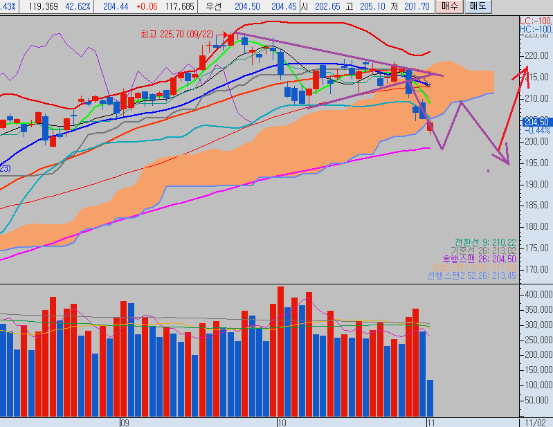 앤츠스톡 장중 신호 선옵전문가분석 선물옵션 팍스넷 증권포털